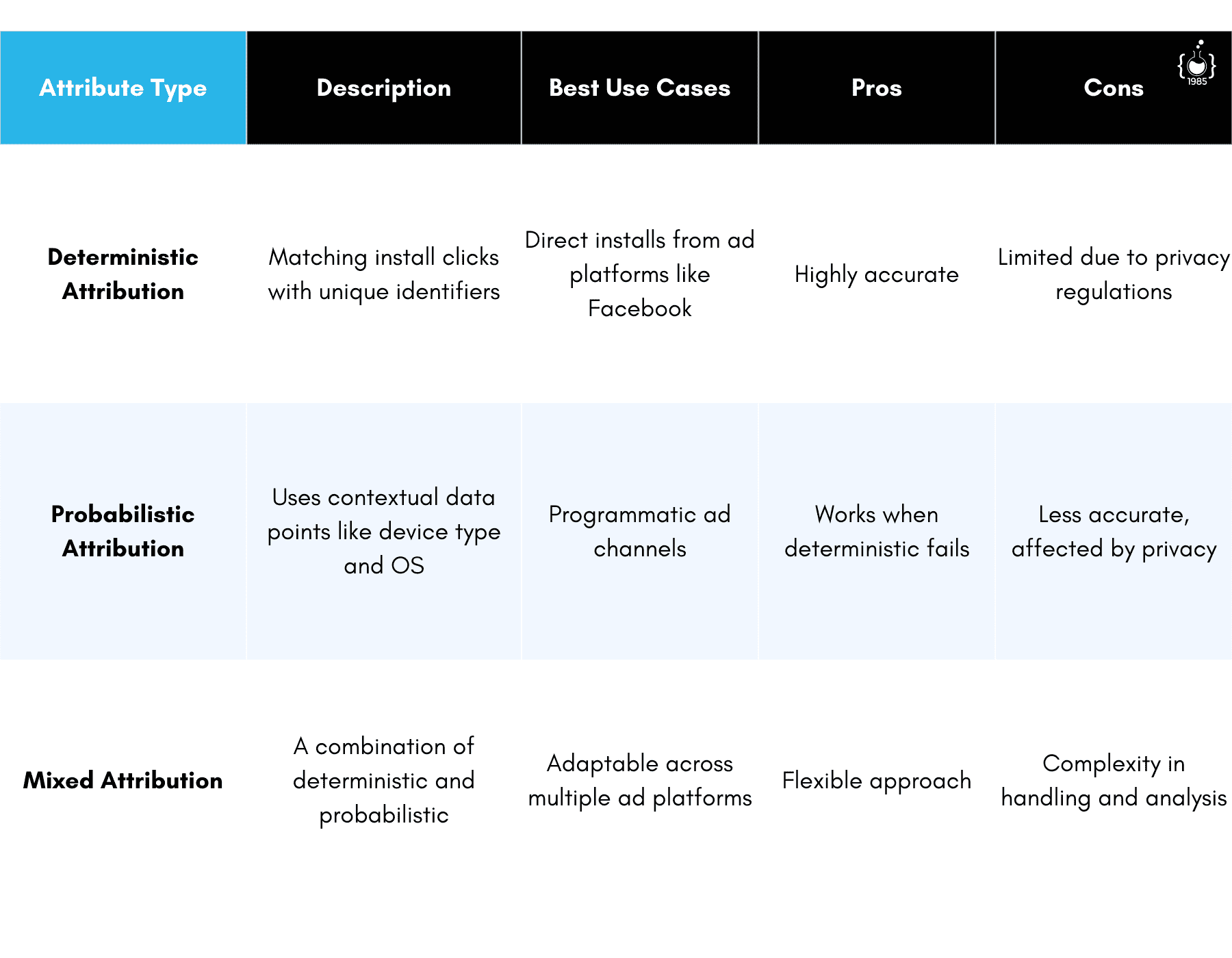 2. Retargeting and Deep Linking