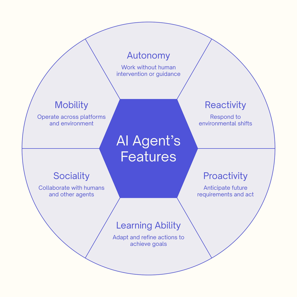 AI Agents in Mobile Apps